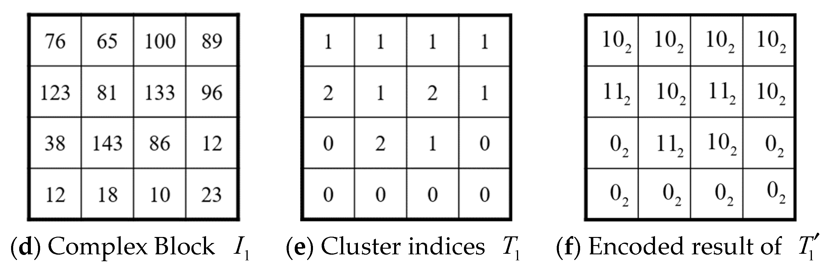 Applied Sciences | Free Full-Text | Hybrid Encoding Scheme for AMBTC ...