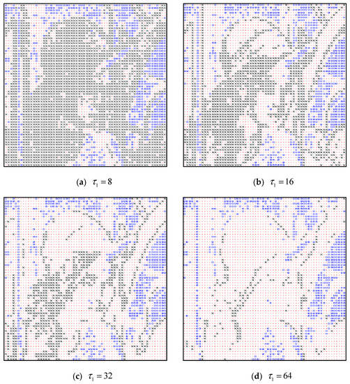 Applied Sciences | Free Full-Text | Hybrid Encoding Scheme for AMBTC Compressed Images Using ...