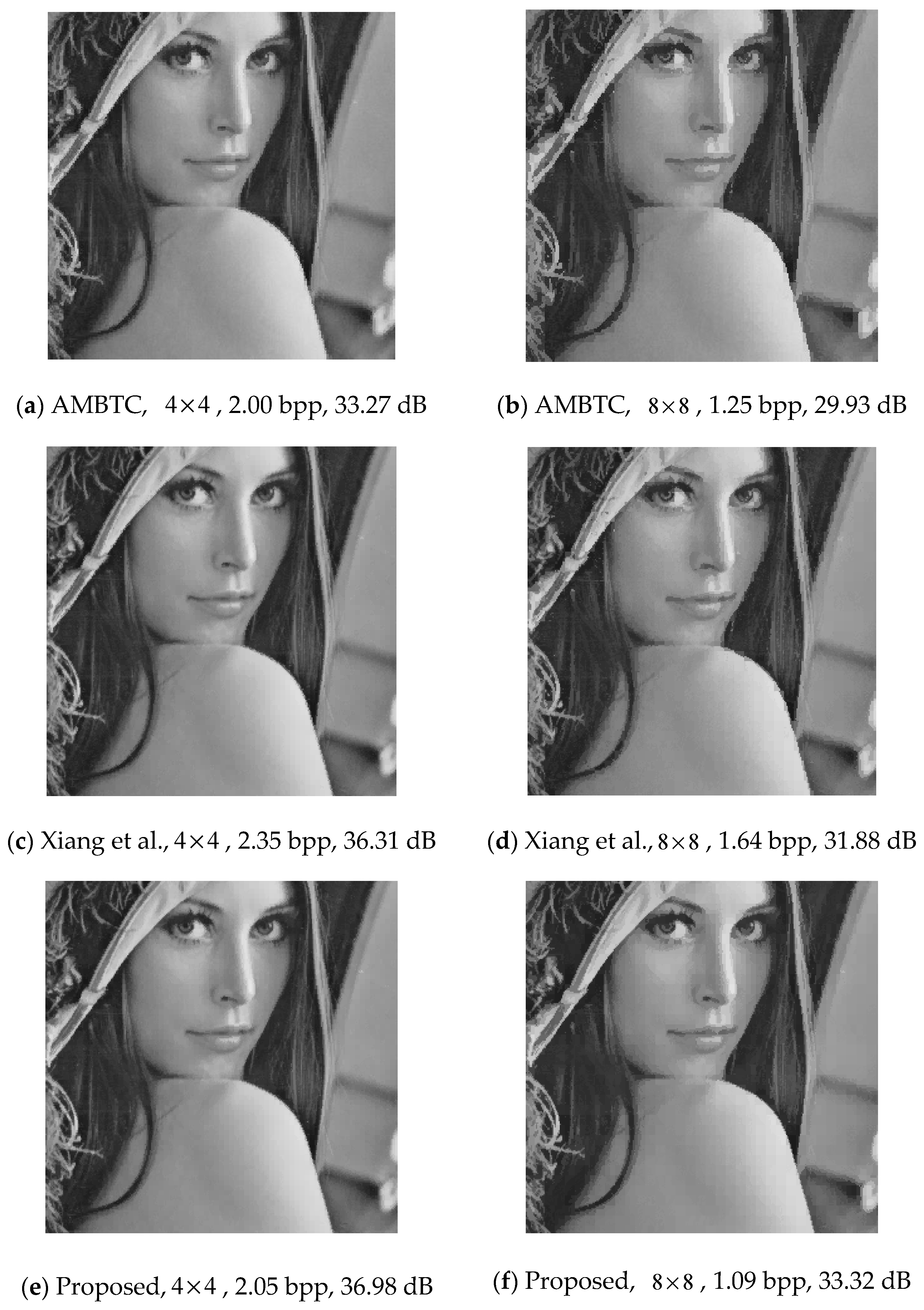 Hybrid Encoding Scheme for AMBTC Compressed Images Using Ternary Representation Technique
