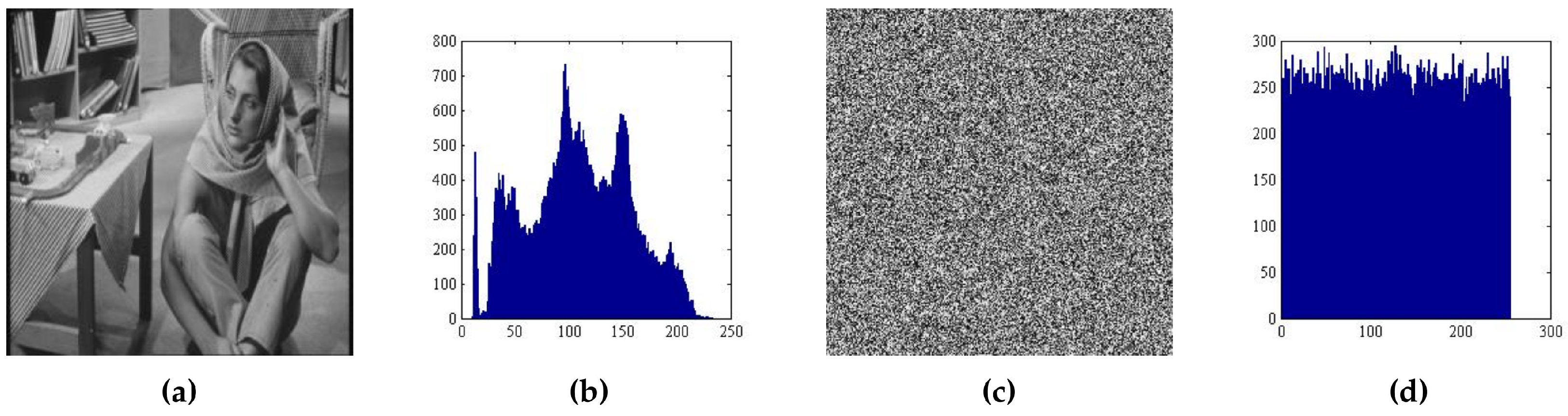 Applied Sciences | Free Full-Text | The Design and FPGA-Based Implementation of a Stream Cipher ...