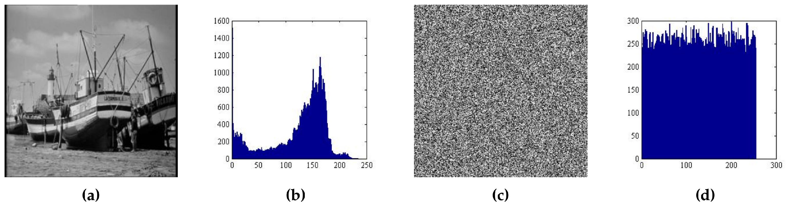 Applied Sciences | Free Full-Text | The Design and FPGA-Based ...