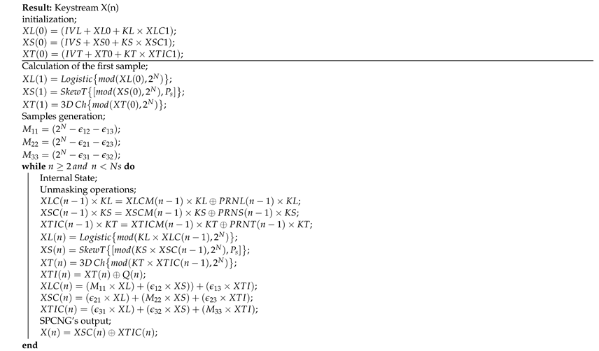 The Design and FPGA-Based Implementation of a Stream Cipher Based on a Secure Chaotic Generator