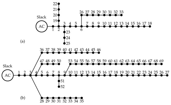 A Mixed-Integer Convex Model for the Optimal Placement and Sizing of Distributed Generators in ...