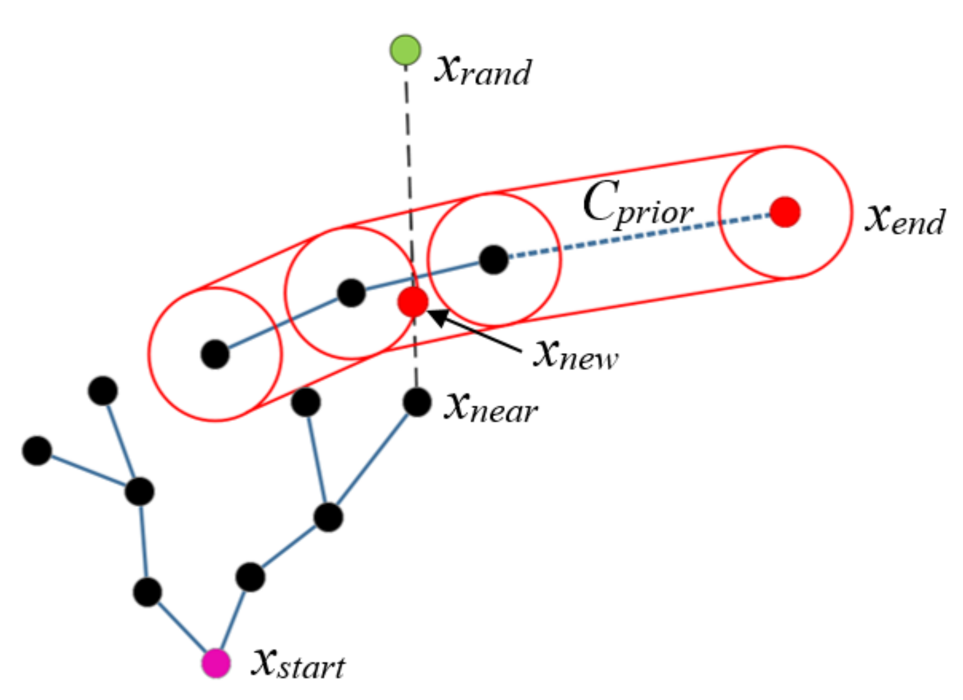 Rapid Planning of an Assembly Path by Reusing the Prior Path