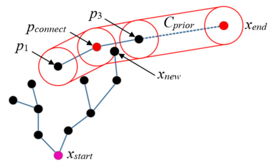 Rapid Planning of an Assembly Path by Reusing the Prior Path