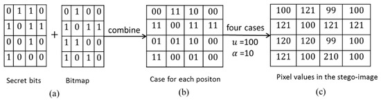 An Adaptive Reversible Data Hiding Scheme Using AMBTC and Quantization Level Difference