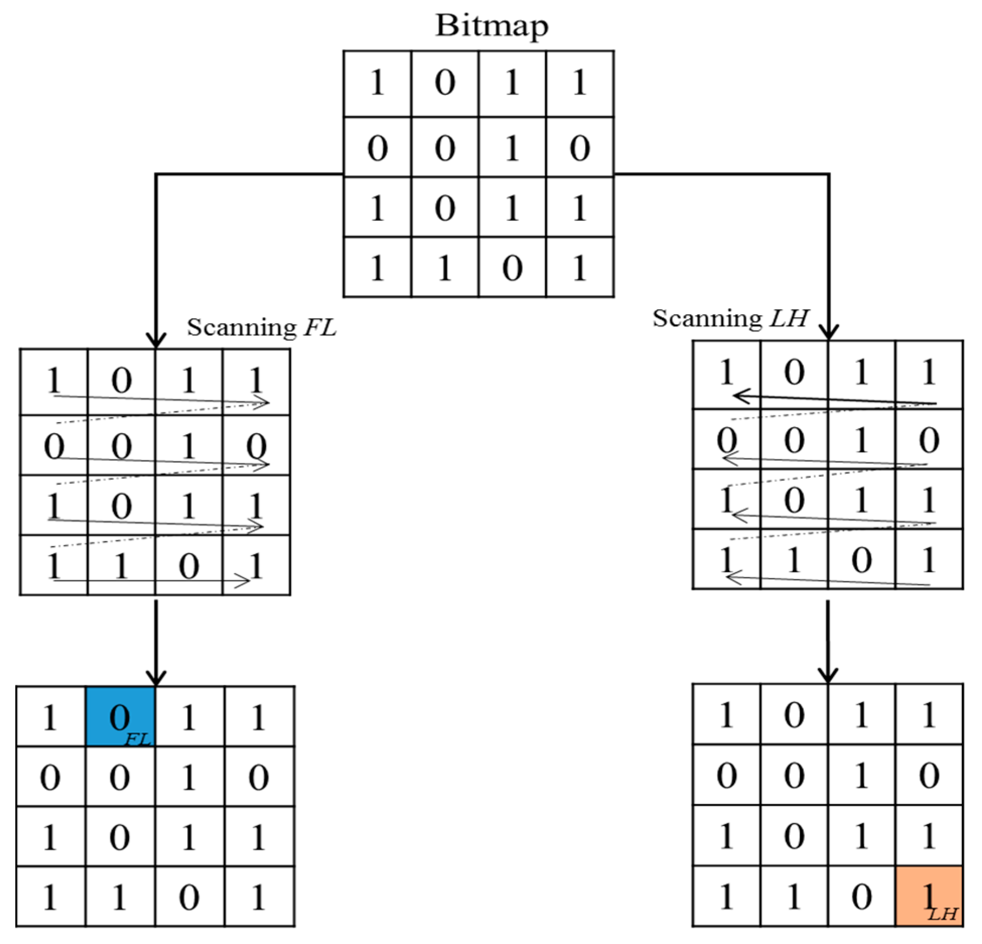 An Adaptive Reversible Data Hiding Scheme Using AMBTC and Quantization Level Difference