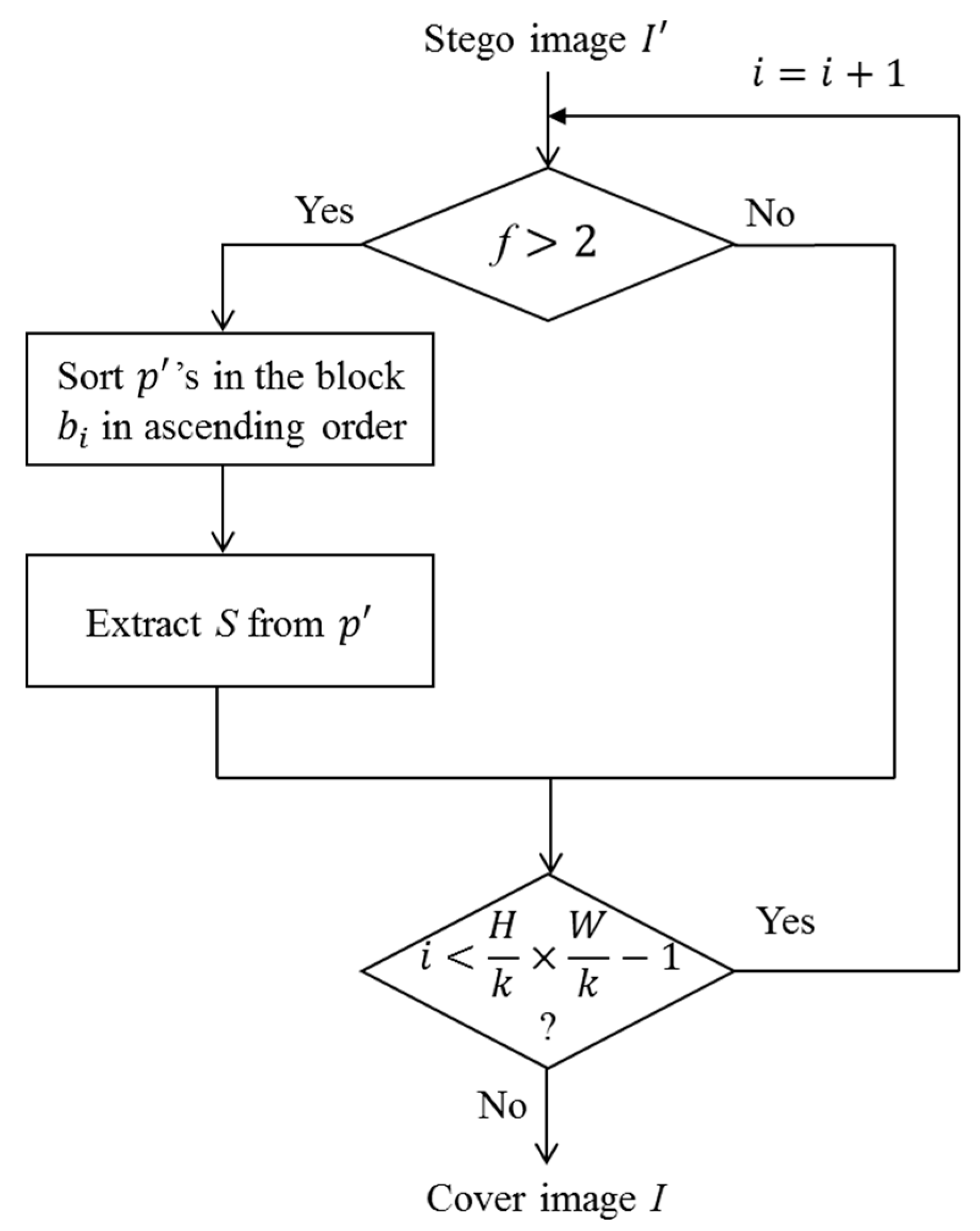 An Adaptive Reversible Data Hiding Scheme Using AMBTC and Quantization Level Difference