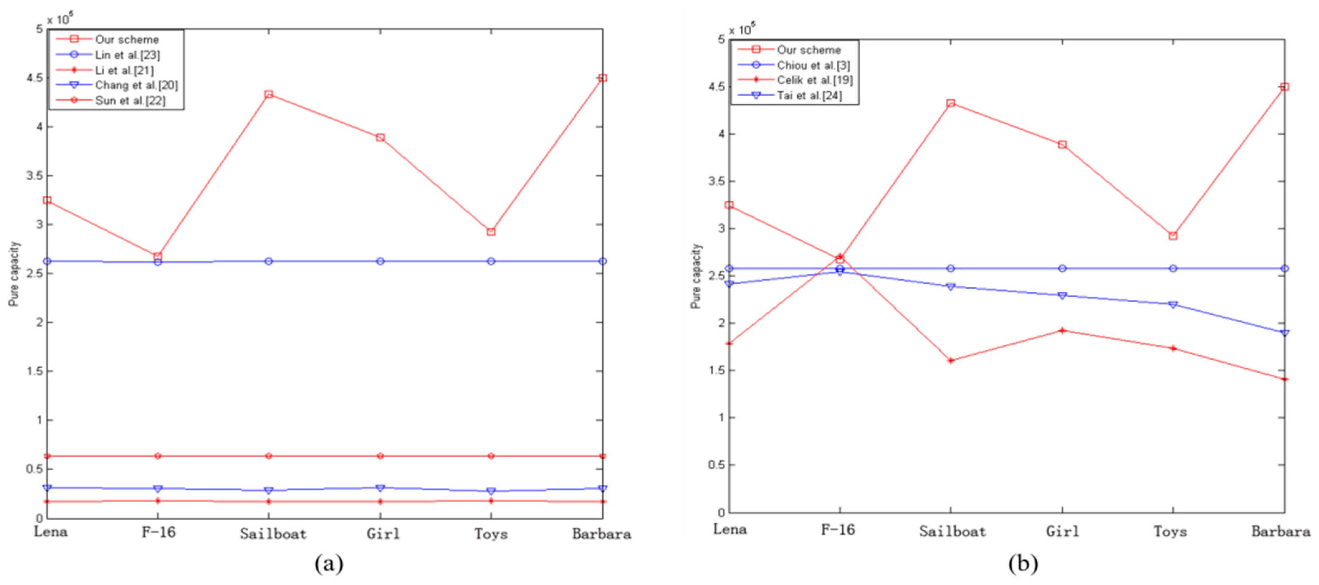 An Adaptive Reversible Data Hiding Scheme Using AMBTC and Quantization Level Difference