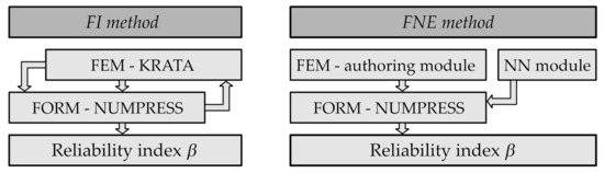 Applied Sciences | Free Full-Text | Hybrid Approach to the First Order ...
