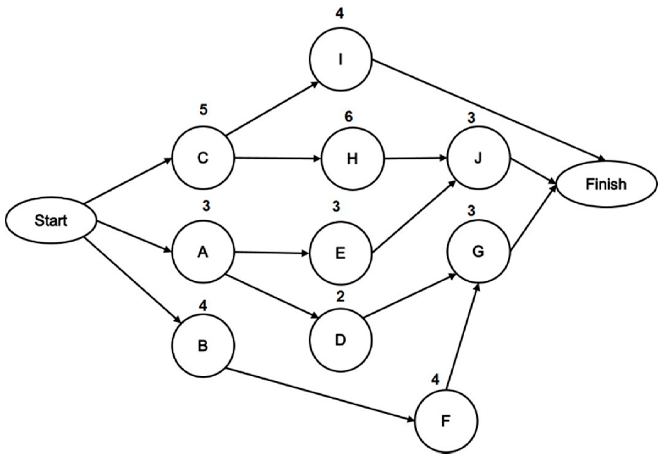 Applied Sciences | Free Full-Text | Integrating Schedule Risk Analysis ...