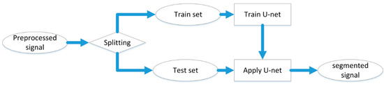 Research on Segmentation and Classification of Heart Sound Signals ...