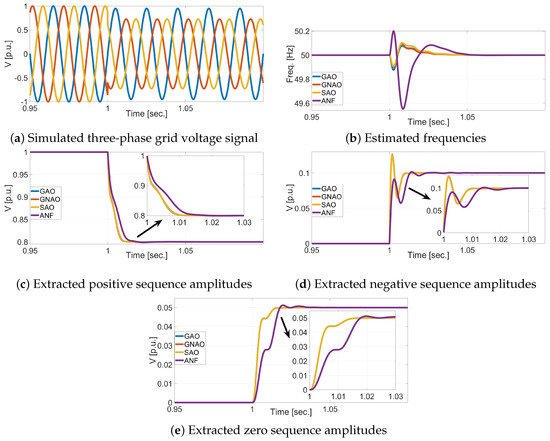 Adaptive Observer Based Grid Synchronization And Sequence Extraction Techniques For Renewable