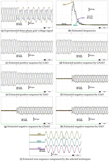 Adaptive Observer-Based Grid-Synchronization and Sequence Extraction Techniques for Renewable ...