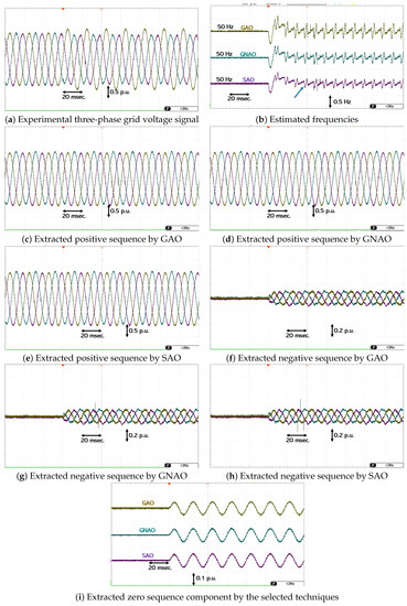 Adaptive Observer-Based Grid-Synchronization and Sequence Extraction Techniques for Renewable ...