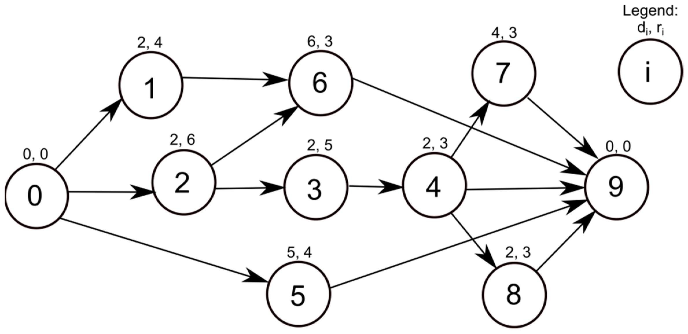 Financial Optimization of the Resource-Constrained Project Scheduling Problem with Milestones ...