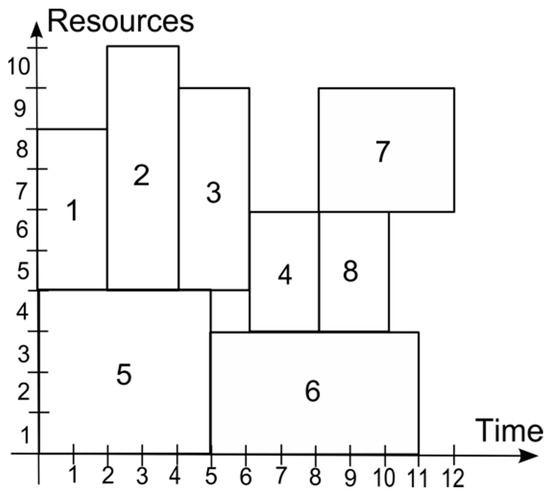 Financial Optimization of the Resource-Constrained Project Scheduling Problem with Milestones ...
