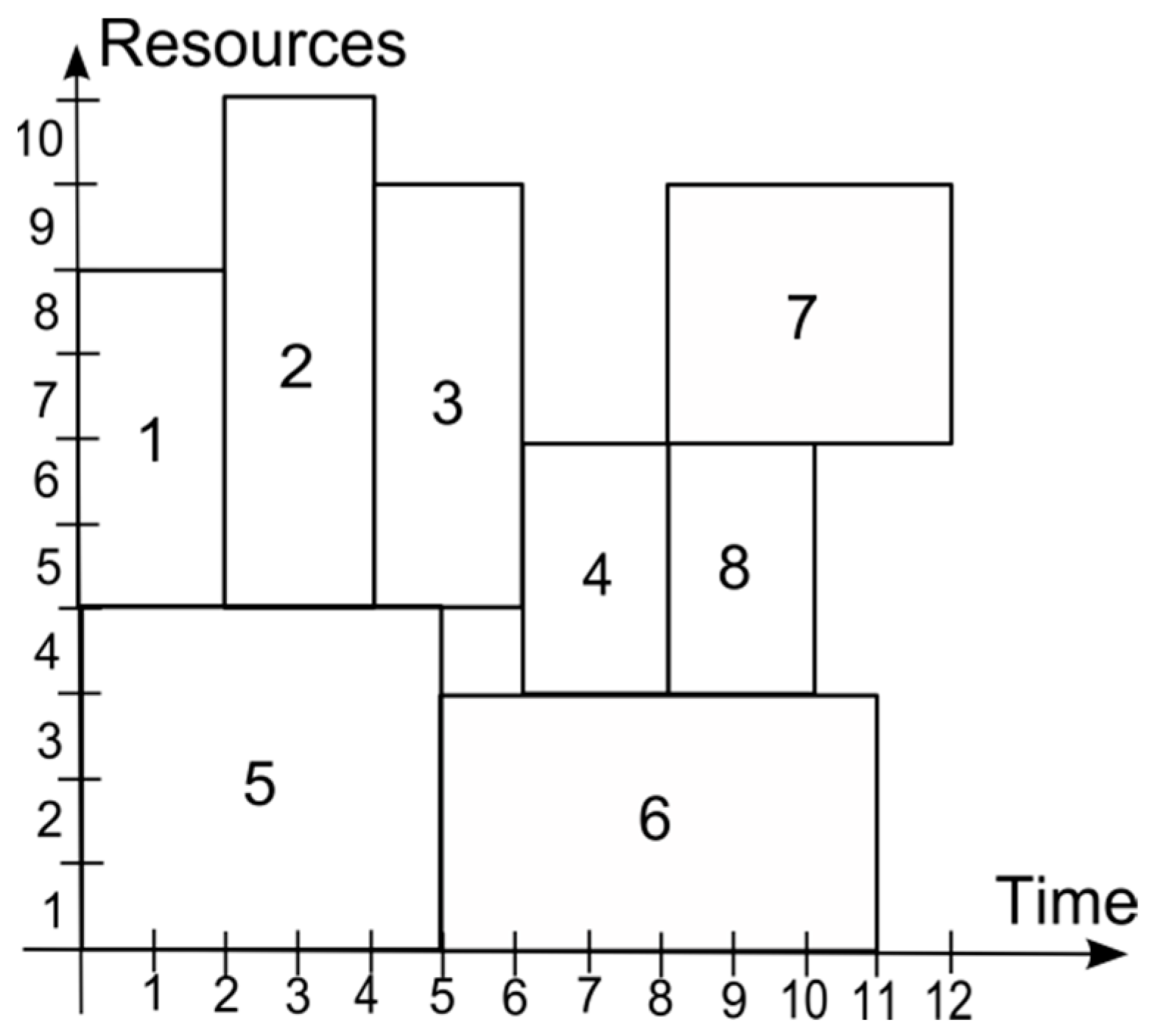 Financial Optimization of the Resource-Constrained Project Scheduling Problem with Milestones ...