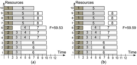 Financial Optimization of the Resource-Constrained Project Scheduling ...