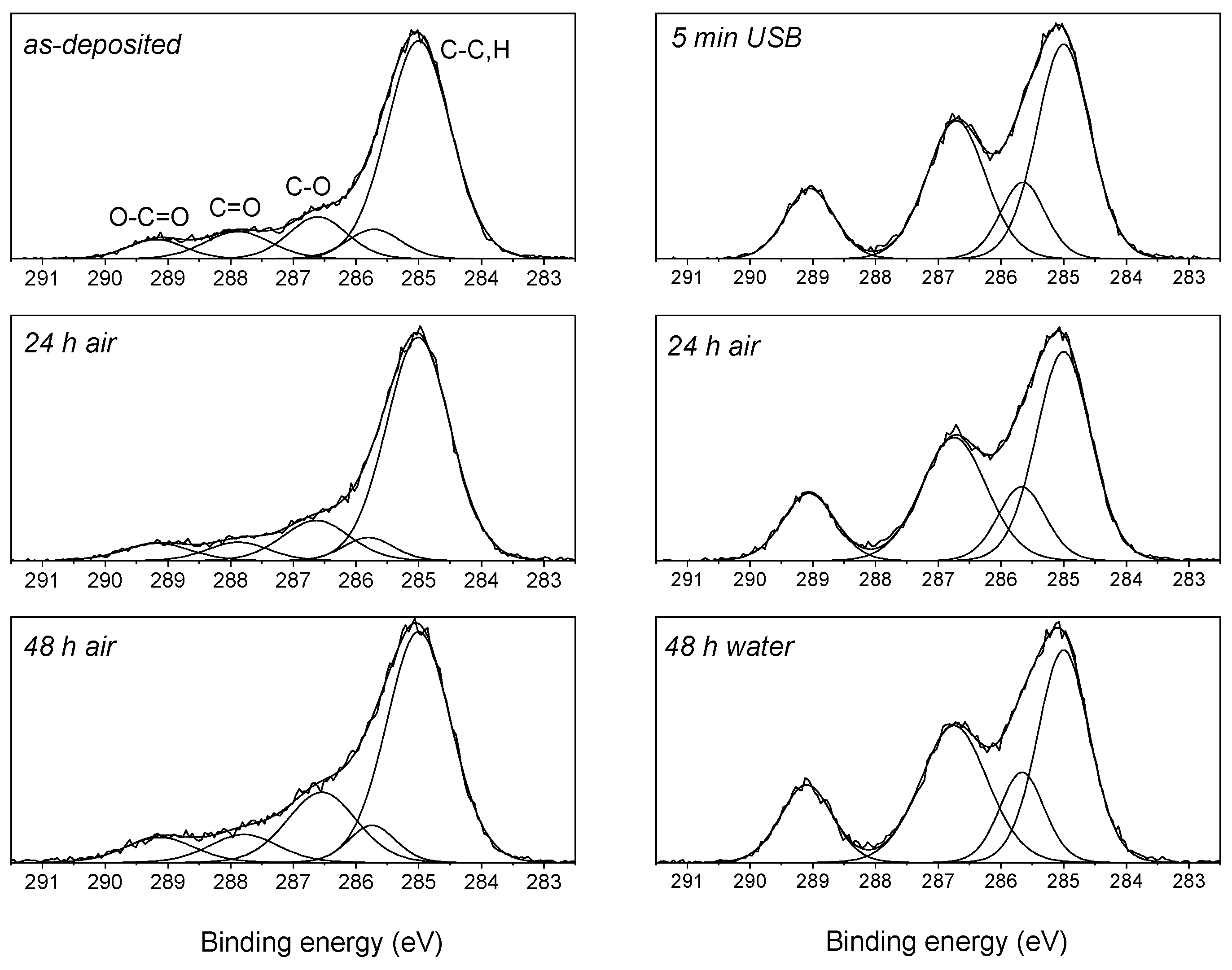 One-Step Liquid Phase Polymerization of HEMA by Atmospheric-Pressure ...