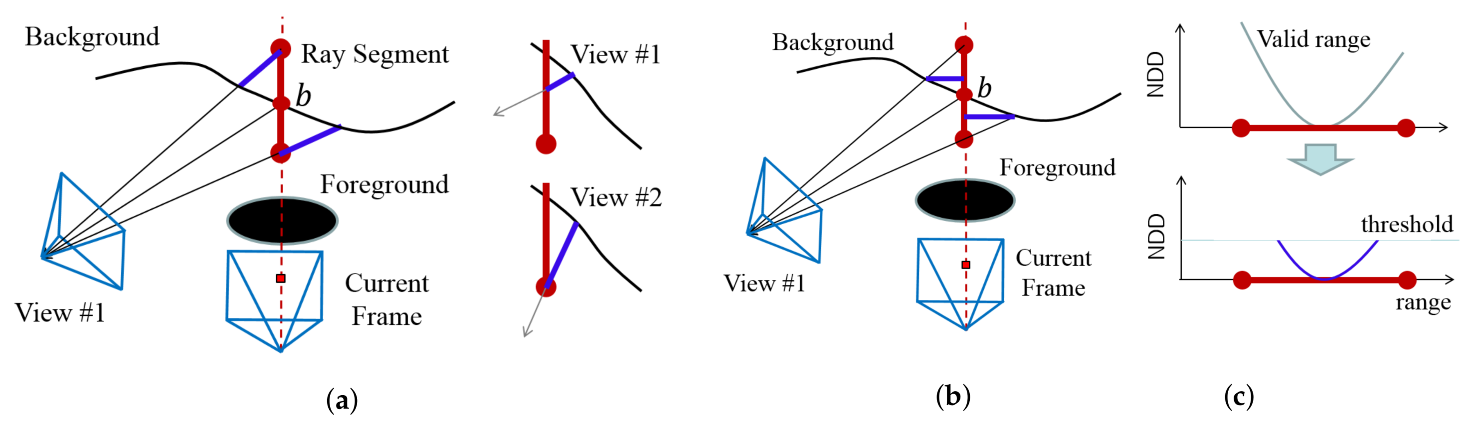 Object-Wise Video Editing