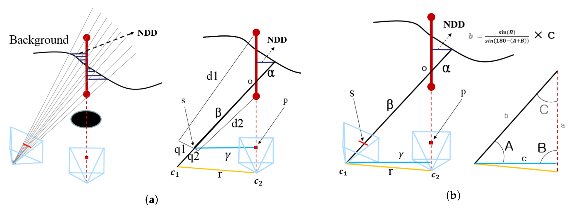Object-Wise Video Editing