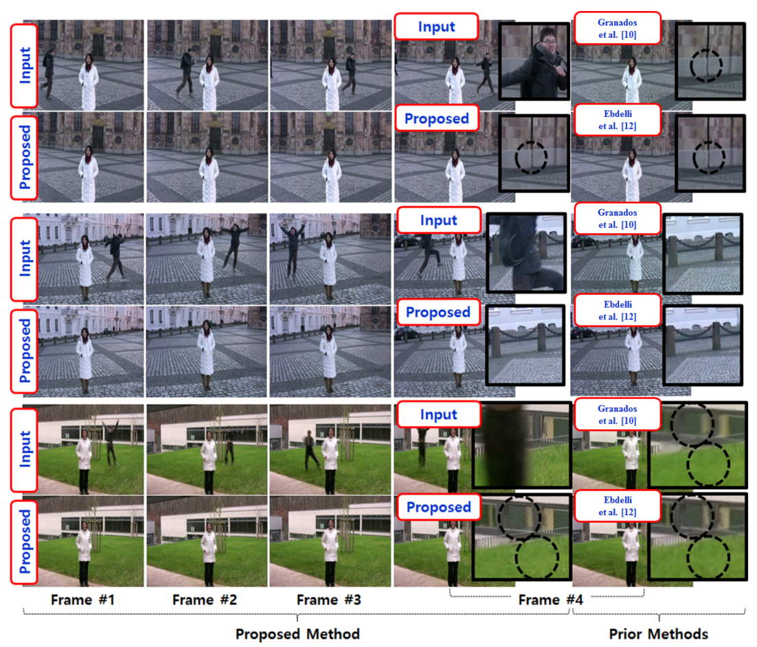 Object-Wise Video Editing