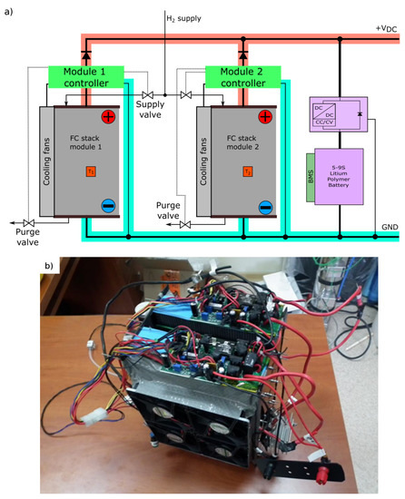 Selected Aspects of Designing Modular PEMFC Stacks as Power Sources for ...
