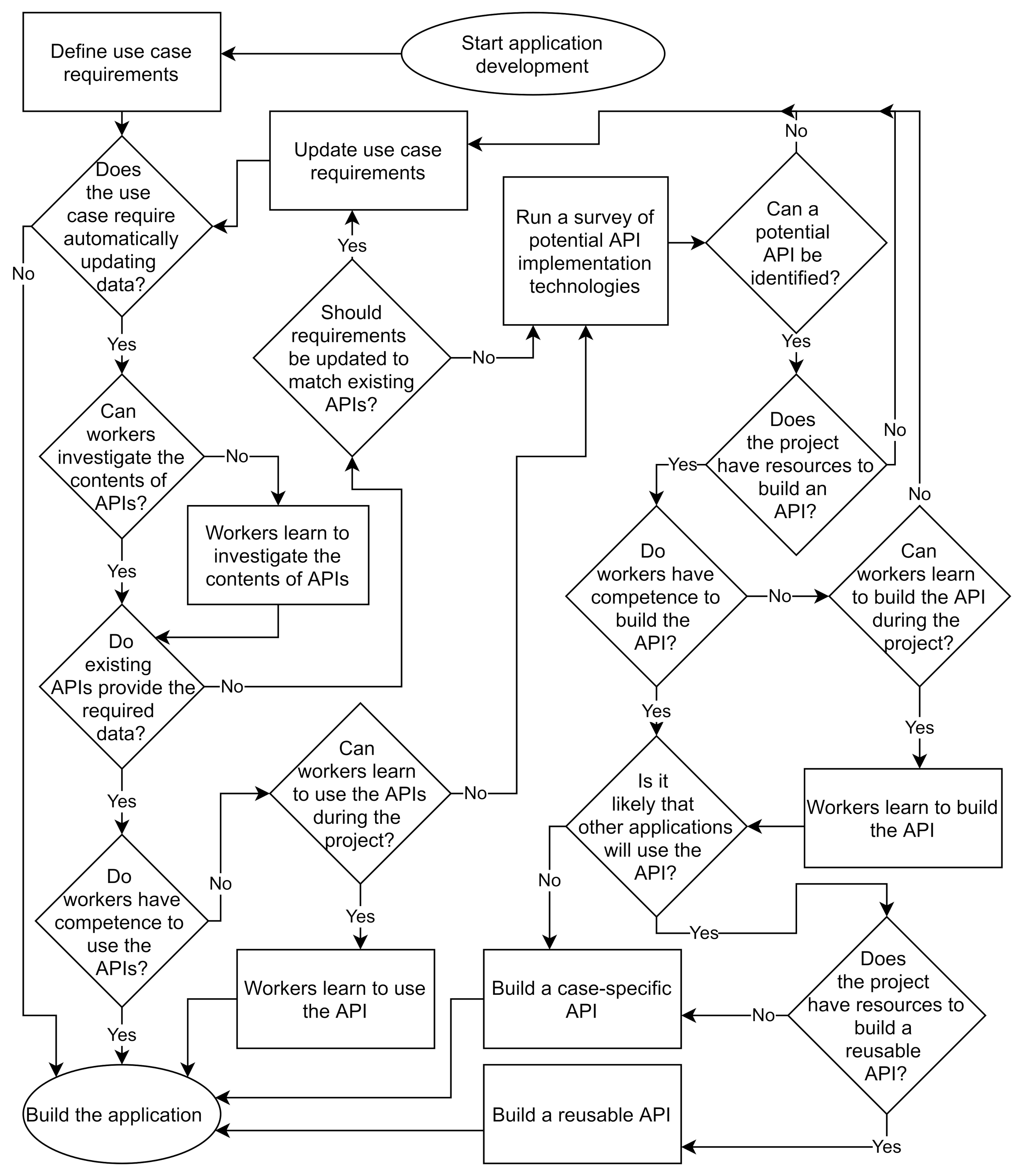 Applied Sciences | Free Full-Text | Towards Integrated Digital Twins ...