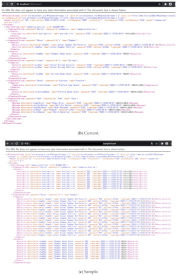 Automated DNA Extraction Monitoring System Based on MTConnect Technology