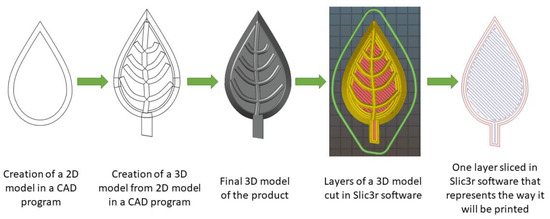 Internet of Nonthermal Food Processing Technologies (IoNTP): Food ...