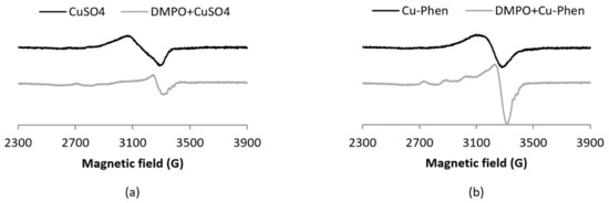 Hydroxyl Radical Generation by the H2O2/CuII/Phenanthroline System ...