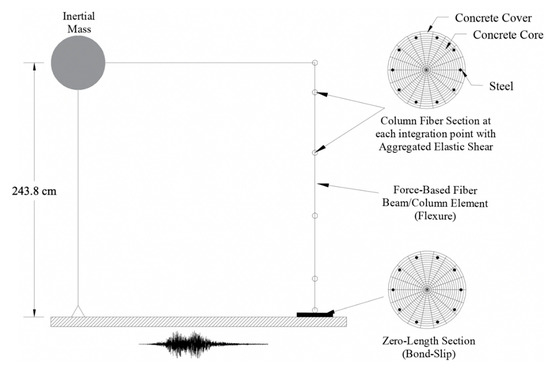 Implementation of a Novel Inertial Mass System and Comparison to ...