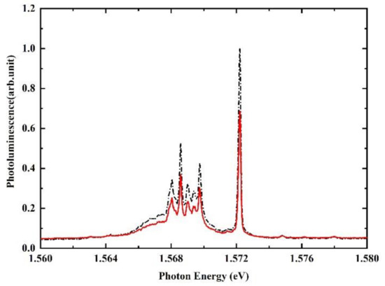 An Easy-Implemented On-Chip Waveguide Coupled Single Photon Source ...