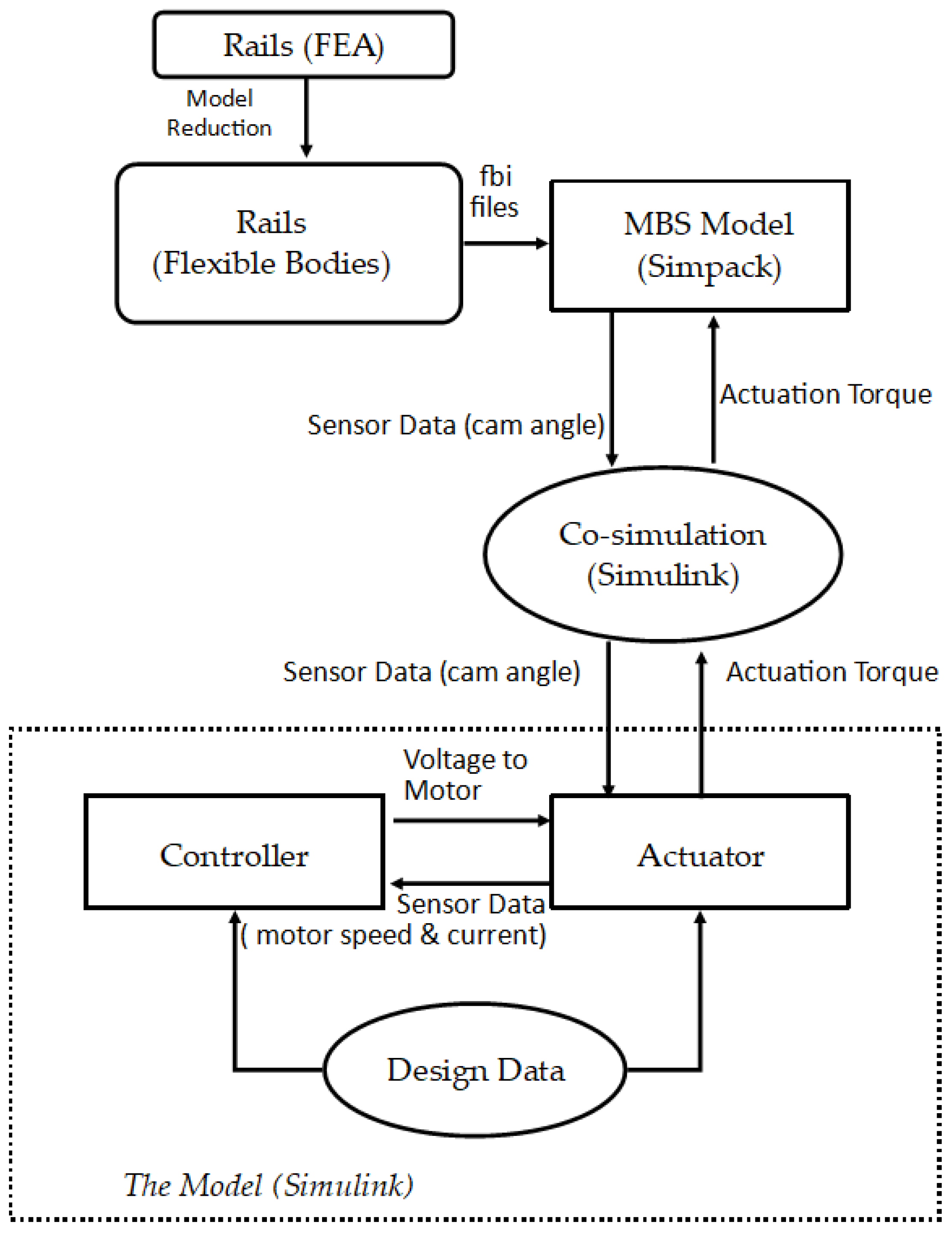Applied Sciences | Free Full-Text | Realisation of a Novel Functionally ...
