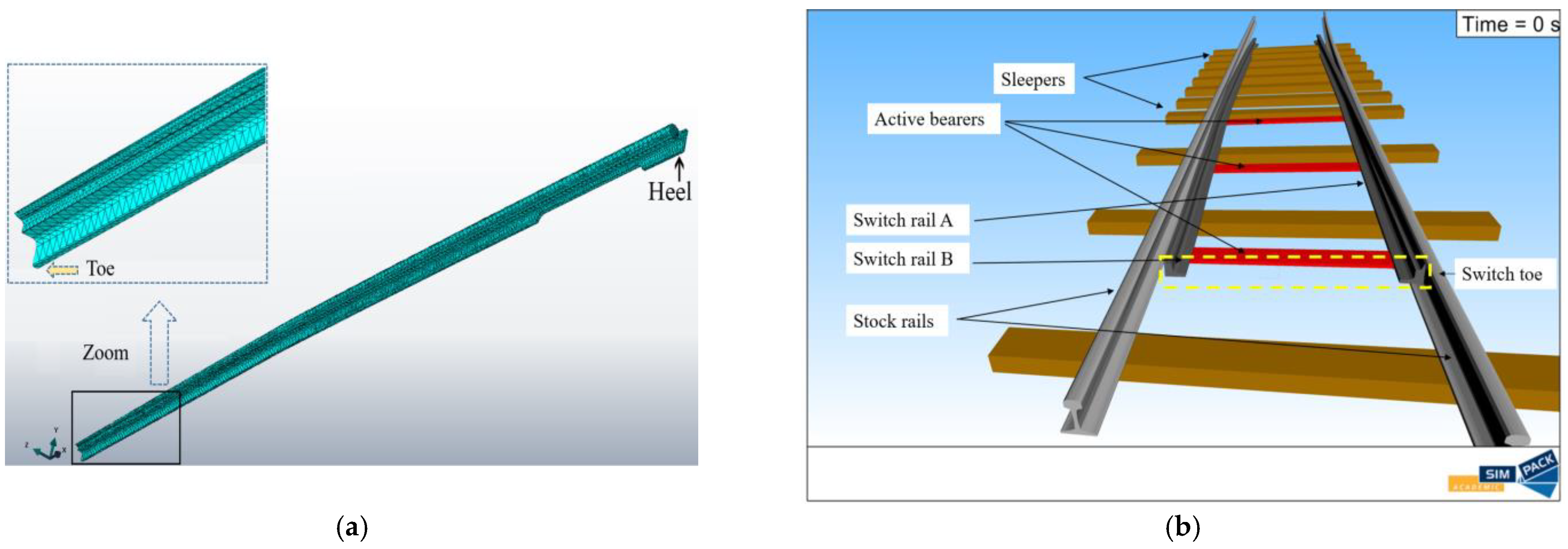 Realisation of a Novel Functionally Redundant Actuation System for a ...