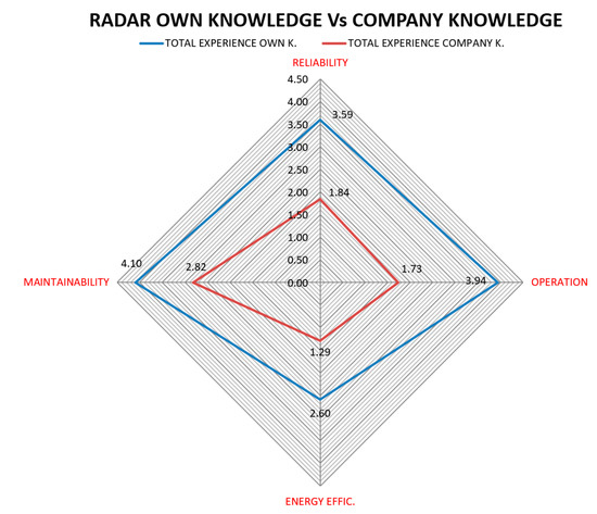 Analysis for the Knowledge Management Application in Maintenance ...