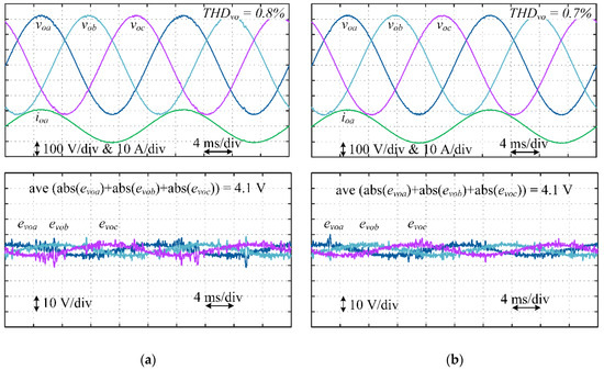 An Adaptive Model Predictive Voltage Control for LC-Filtered Voltage ...