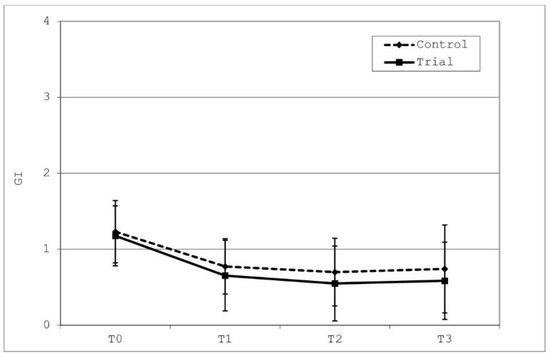 The Effect of Chairside Verbal Instructions Matched with Instagram ...