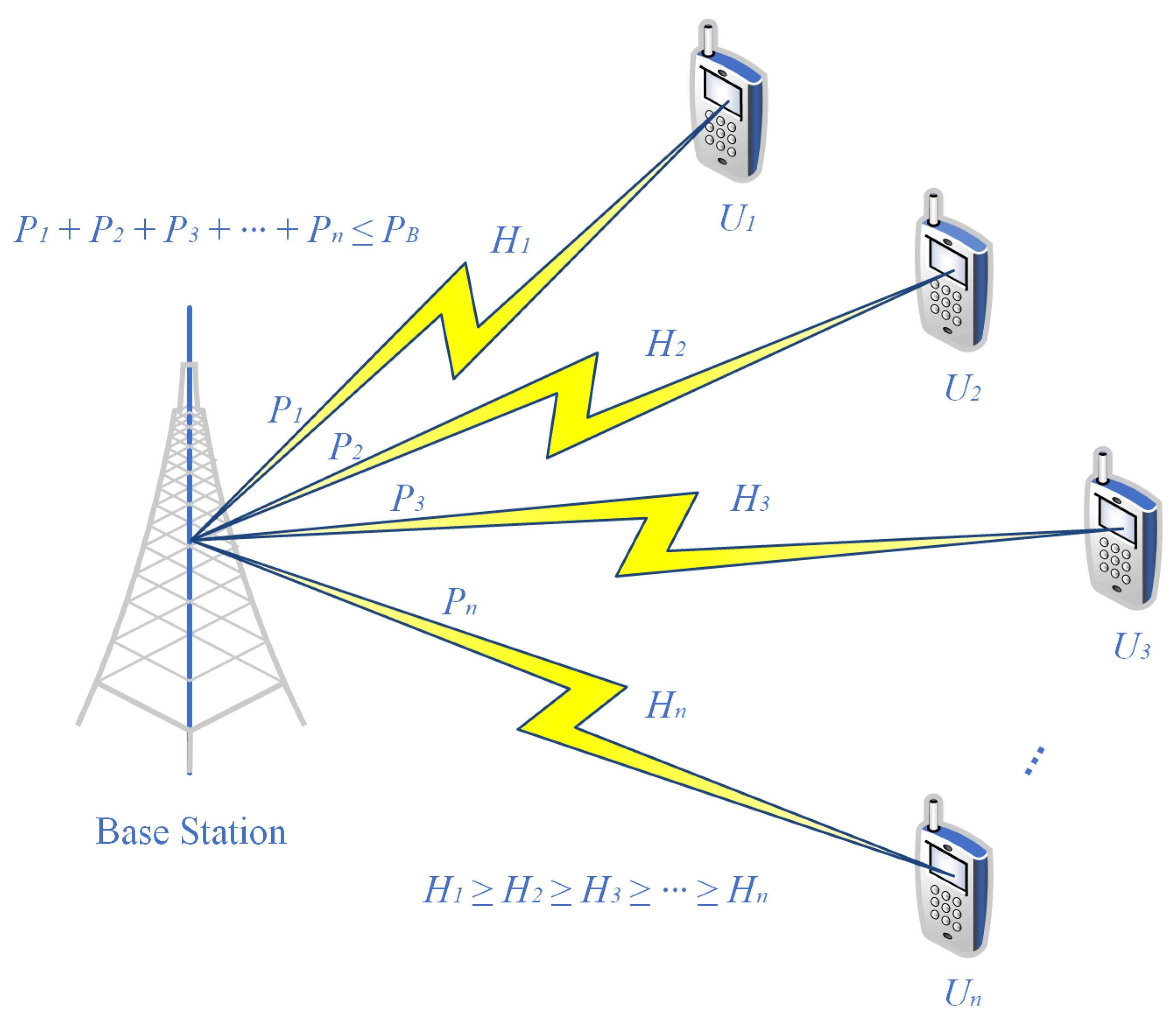 User Clustering and Power Allocation for Energy Efficiency Maximization in Downlink Non ...