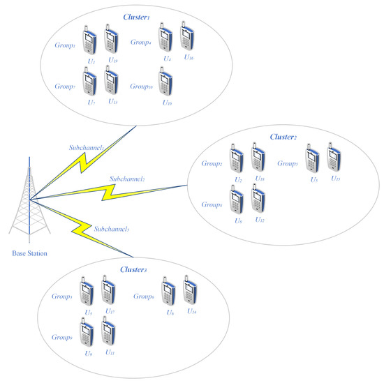 User Clustering and Power Allocation for Energy Efficiency Maximization in Downlink Non ...