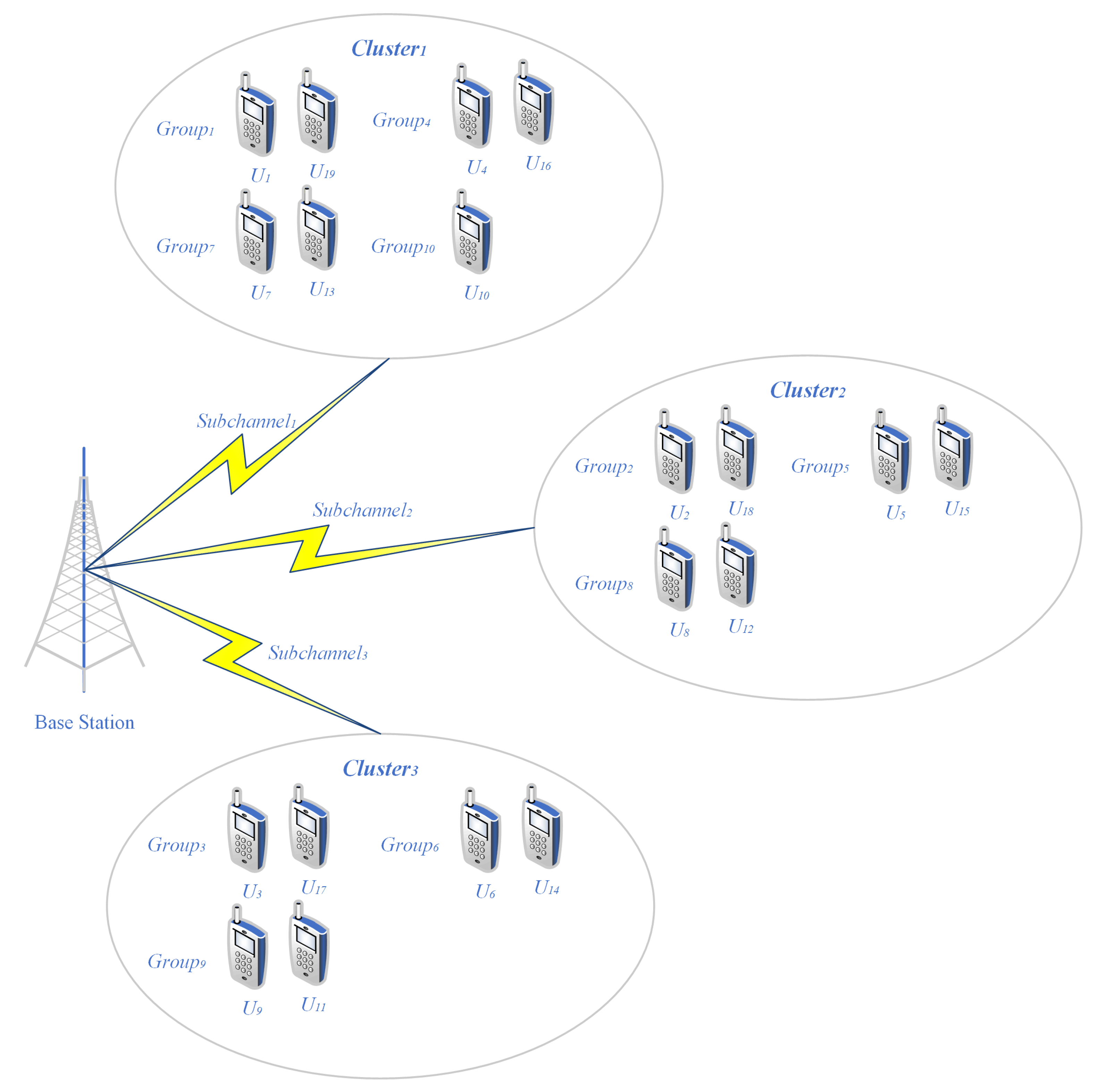 User Clustering and Power Allocation for Energy Efficiency Maximization in Downlink Non ...