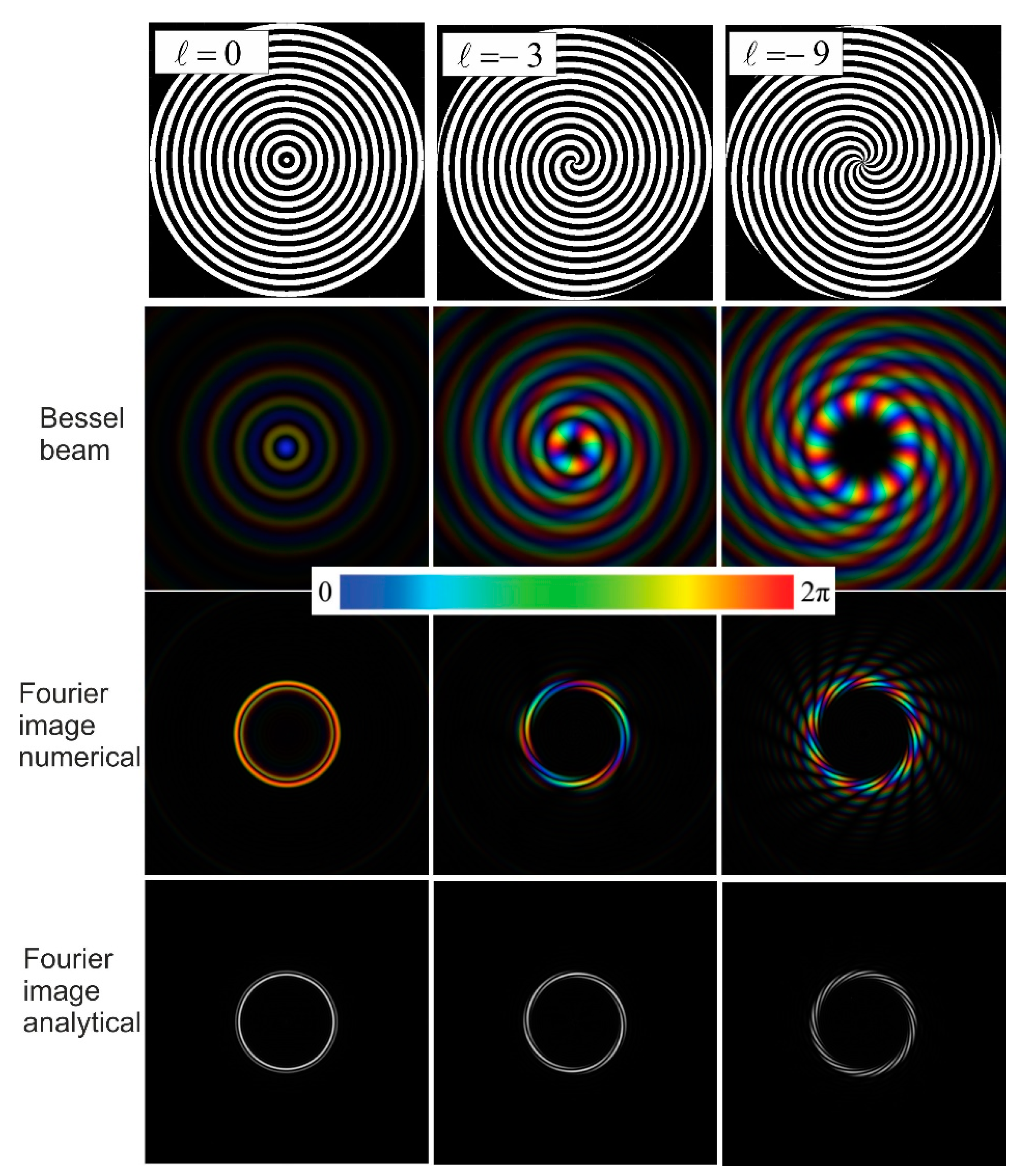 “Perfect” Terahertz Vortex Beams Formed Using Diffractive Axicons and ...