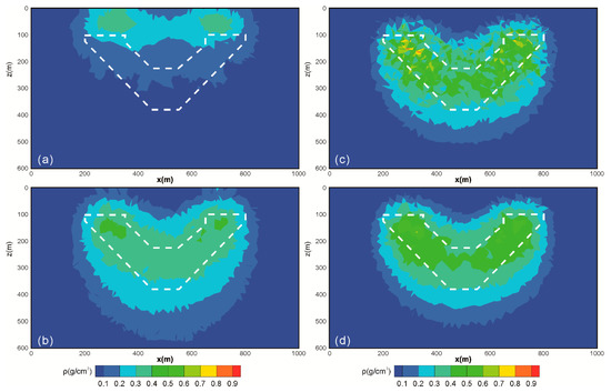 3D Gravity Inversion on Unstructured Grids