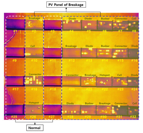 A Study on the Improvement of Efficiency by Detection Solar Module ...