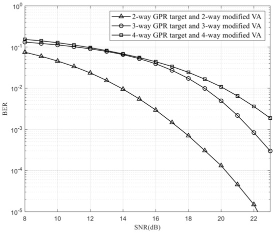 Modified Viterbi Algorithm with Feedback Using a Two-Dimensional 3-Way Generalized Partial ...