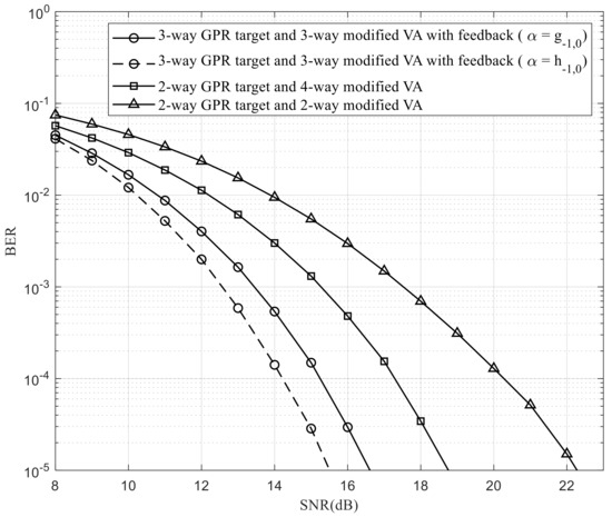 Modified Viterbi Algorithm with Feedback Using a Two-Dimensional 3-Way Generalized Partial ...