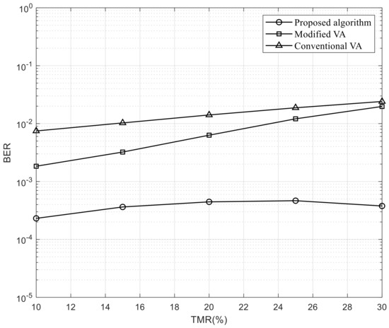 Modified Viterbi Algorithm with Feedback Using a Two-Dimensional 3-Way Generalized Partial ...