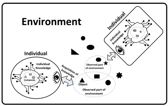Applied Sciences | Free Full-Text | General Environment Description ...