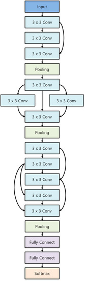 Genetic Algorithm Based Deep Learning Neural Network Structure and ...